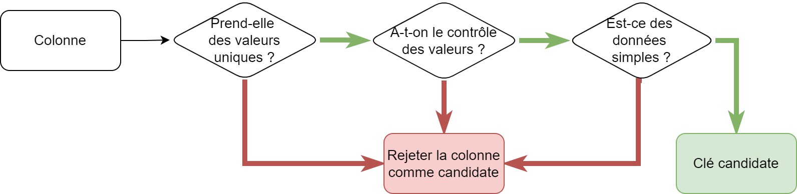 1.2 Composantes - Cours Bases de données 1 1.2 Composantes - Cours Bases de données 1